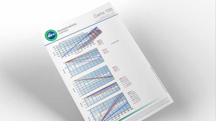 Certa 100 Mee sustainability curves datasheet (EN) | WMFTG